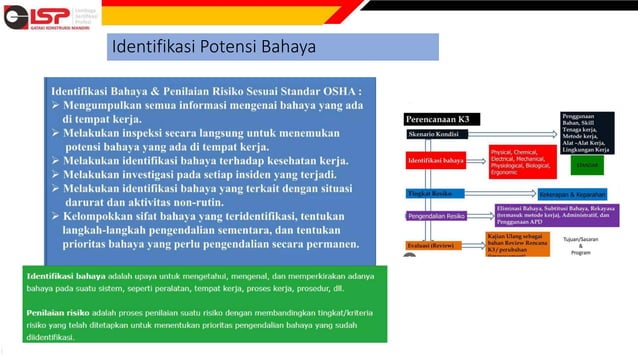 PPT AHLI MADYA K3 KONSTRUKSI Rian Waldiansyah-dikompresi.pdf
