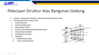 PPT AHLI MADYA TEKNIK BANGUNAN GEDUNG ADE AFRIZON JAMAL.pptx