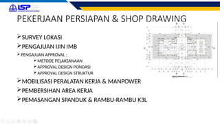 PPT AHLI MADYA TEKNIK BANGUNAN GEDUNG ADE AFRIZON JAMAL.pptx