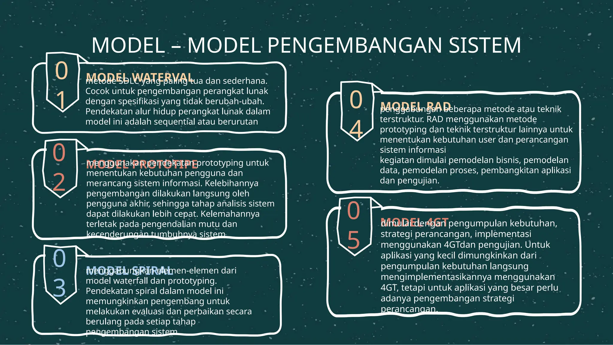Model dan Tahap Pengembangan System PPT AI.pptx