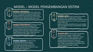 Model dan Tahap Pengembangan System PPT AI.pptx