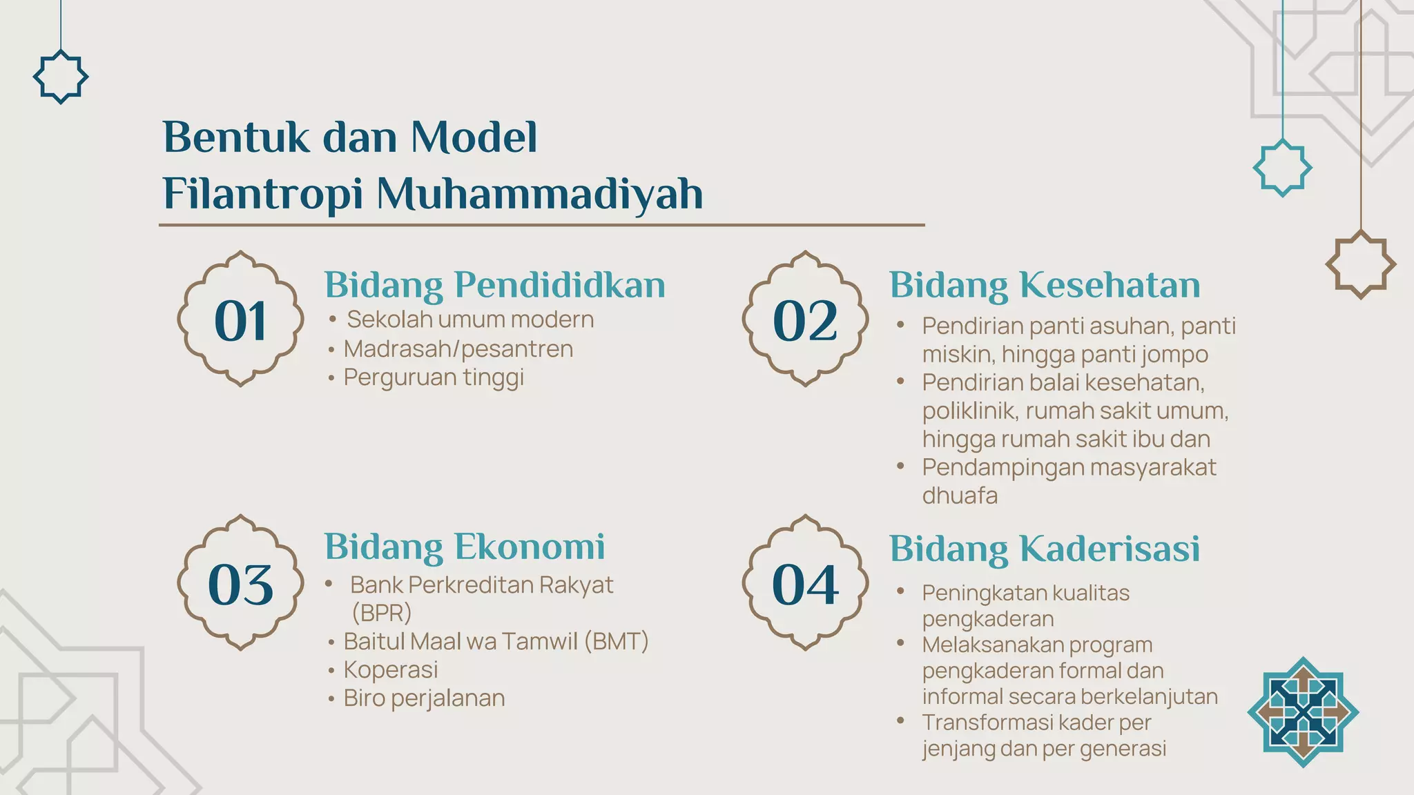 Muhammadiyah sebagai Gerakan filantropi melalui pemaknaan terhadap ...