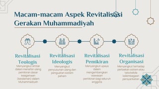 Muhammadiyah sebagai Gerakan filantropi melalui pemaknaan terhadap ...