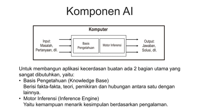 ppt AI kecerdasan buatan.pptx pancasakti universitas | PPTX
