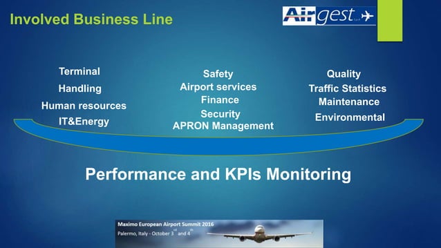 Airport Control Performance KPI | PPT