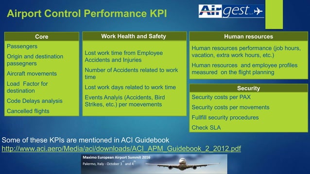 Airport Control Performance KPI | PPT