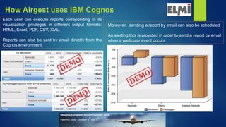 Airport Control Performance KPI | PPTX