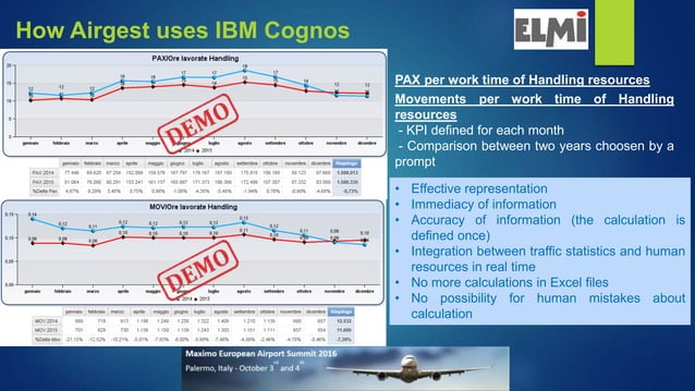 Airport Control Performance KPI | PPT