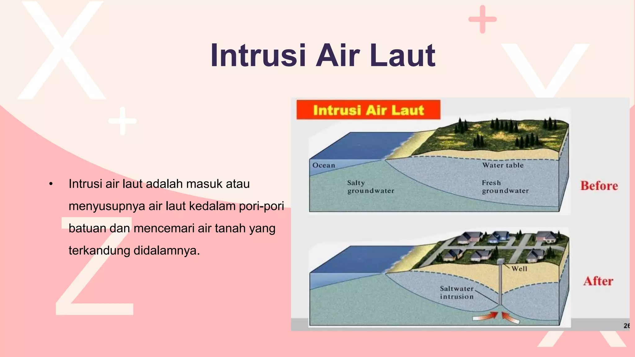 Air Tanah | PPTX