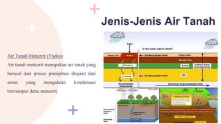 Air Tanah | PPTX