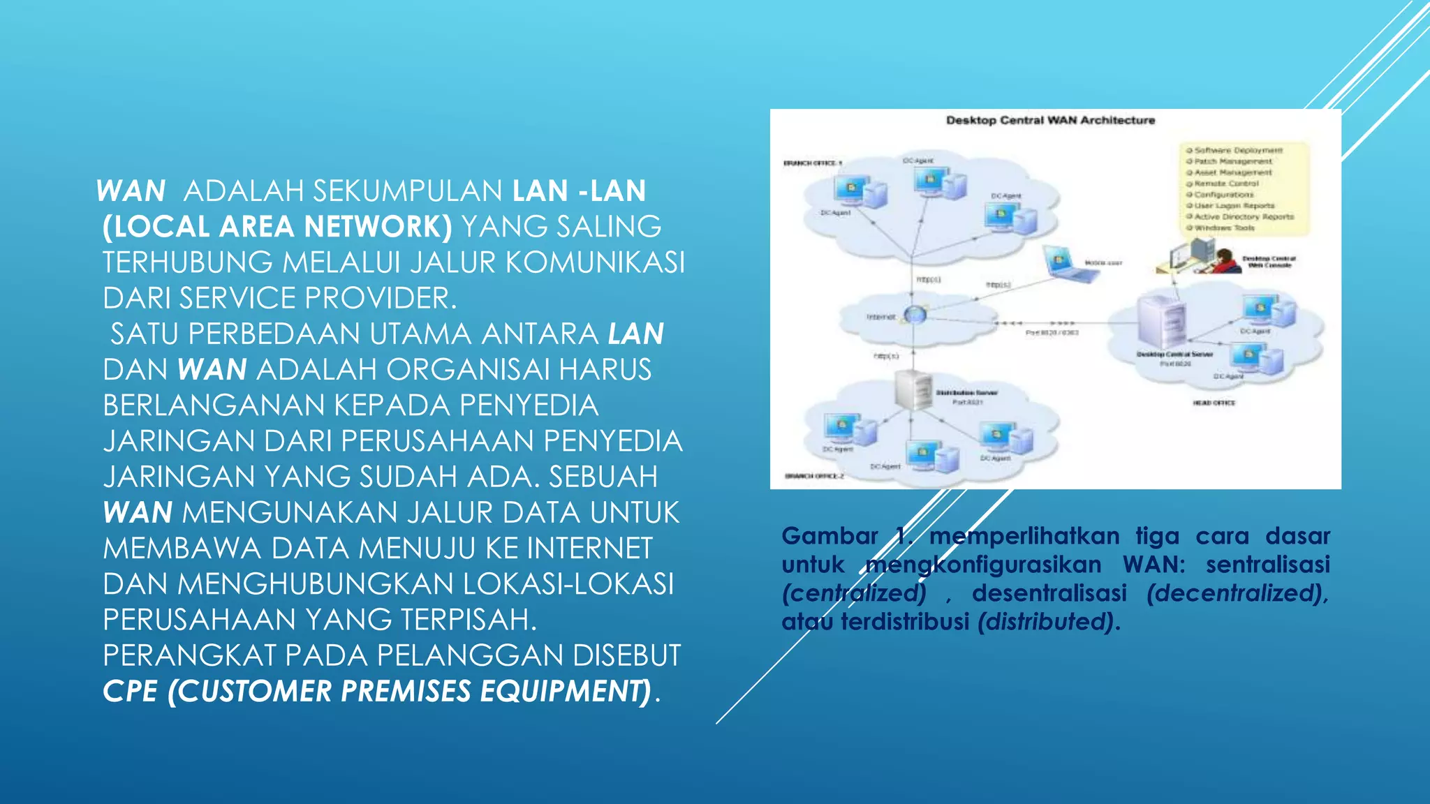 Ppt ais fitria | PPTX