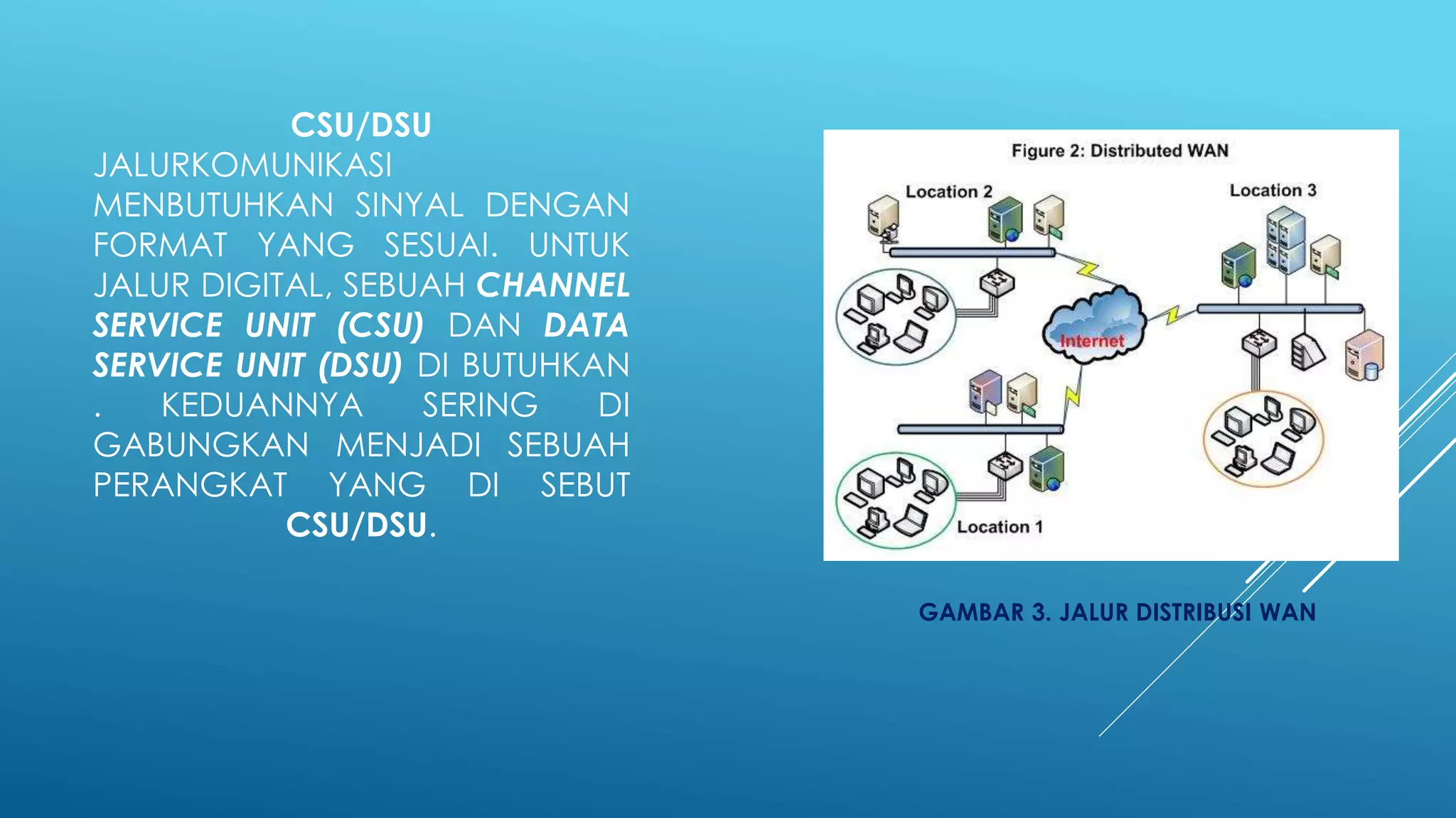 Ppt ais fitria | PPTX