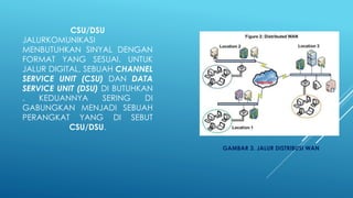Ppt ais fitria | PPTX