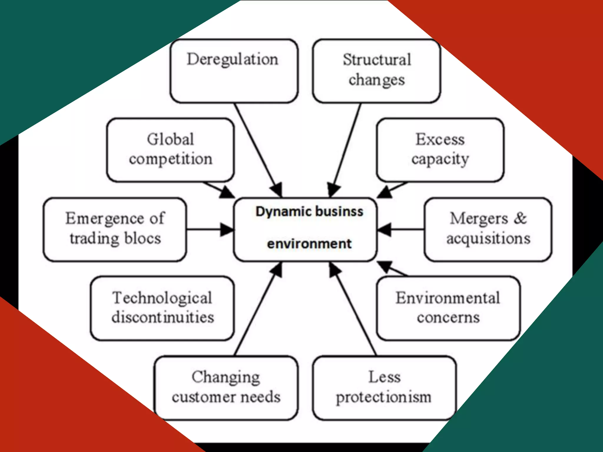 characteristic of business environment | PPT