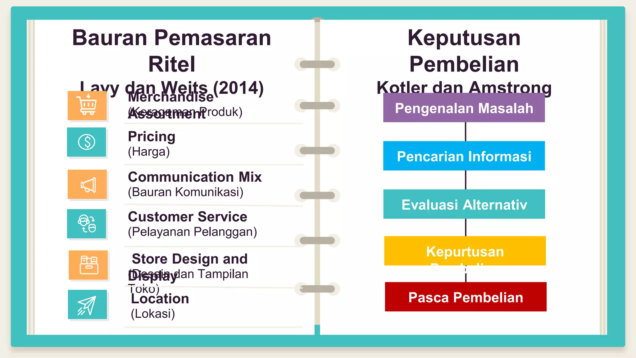Ppt Sidang Skripsi BAURAN PEMASARAN RITEL TERHADAP KEPUTUSAN PEMBELIAN KONSUMEN PADA CV ARLI ...