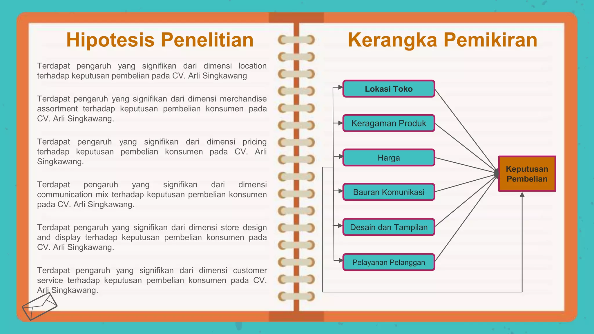 Ppt Sidang Skripsi BAURAN PEMASARAN RITEL TERHADAP KEPUTUSAN PEMBELIAN KONSUMEN PADA CV ARLI ...