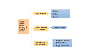PPT Akad.pptx