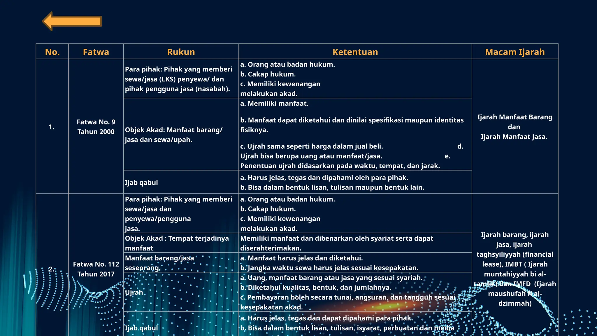 PPT AKAD IJARAH DAN IJARAH MUNTAHIYA BITTAMLIK.pptx