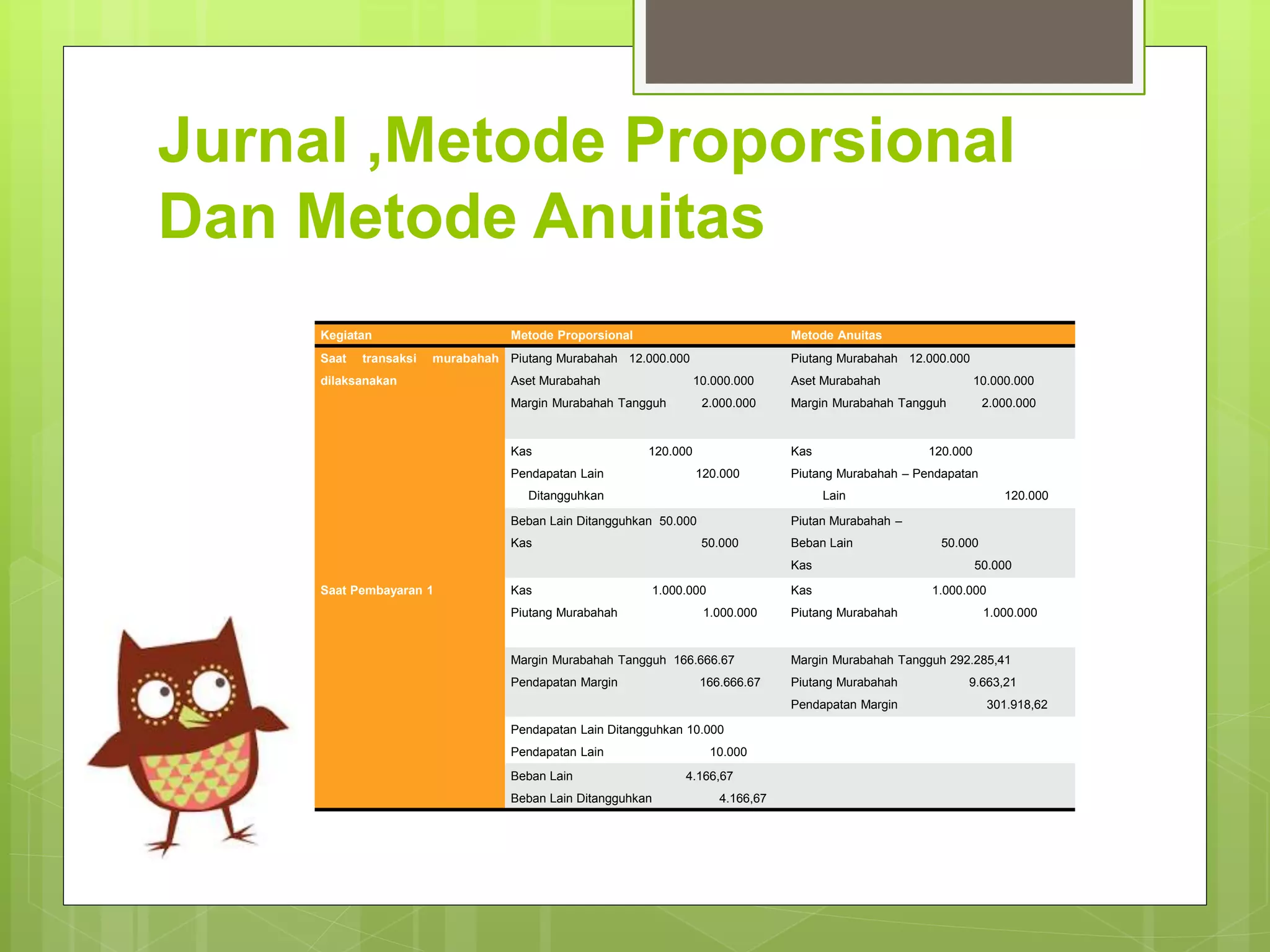 Ppt akad murabahah | PPTX