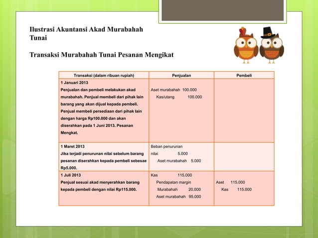 Ppt akad murabahah | PPTX