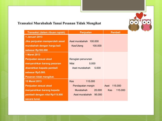 Ppt akad murabahah | PPTX