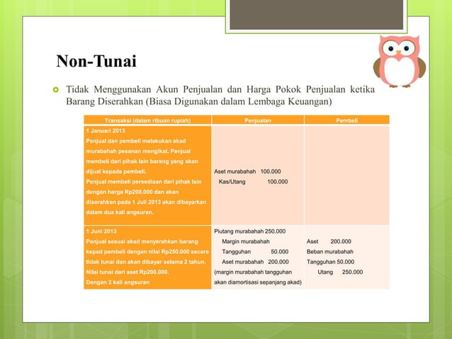 Ppt akad murabahah | PPTX