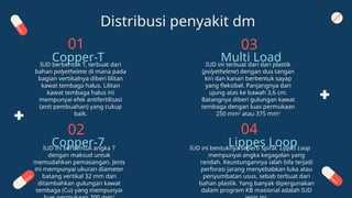 Alat Kontrasepsi Dalam Rahim KELOMPOK 5.pptx