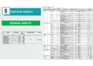 Ppt akhir aknop bendung 2 | PDF