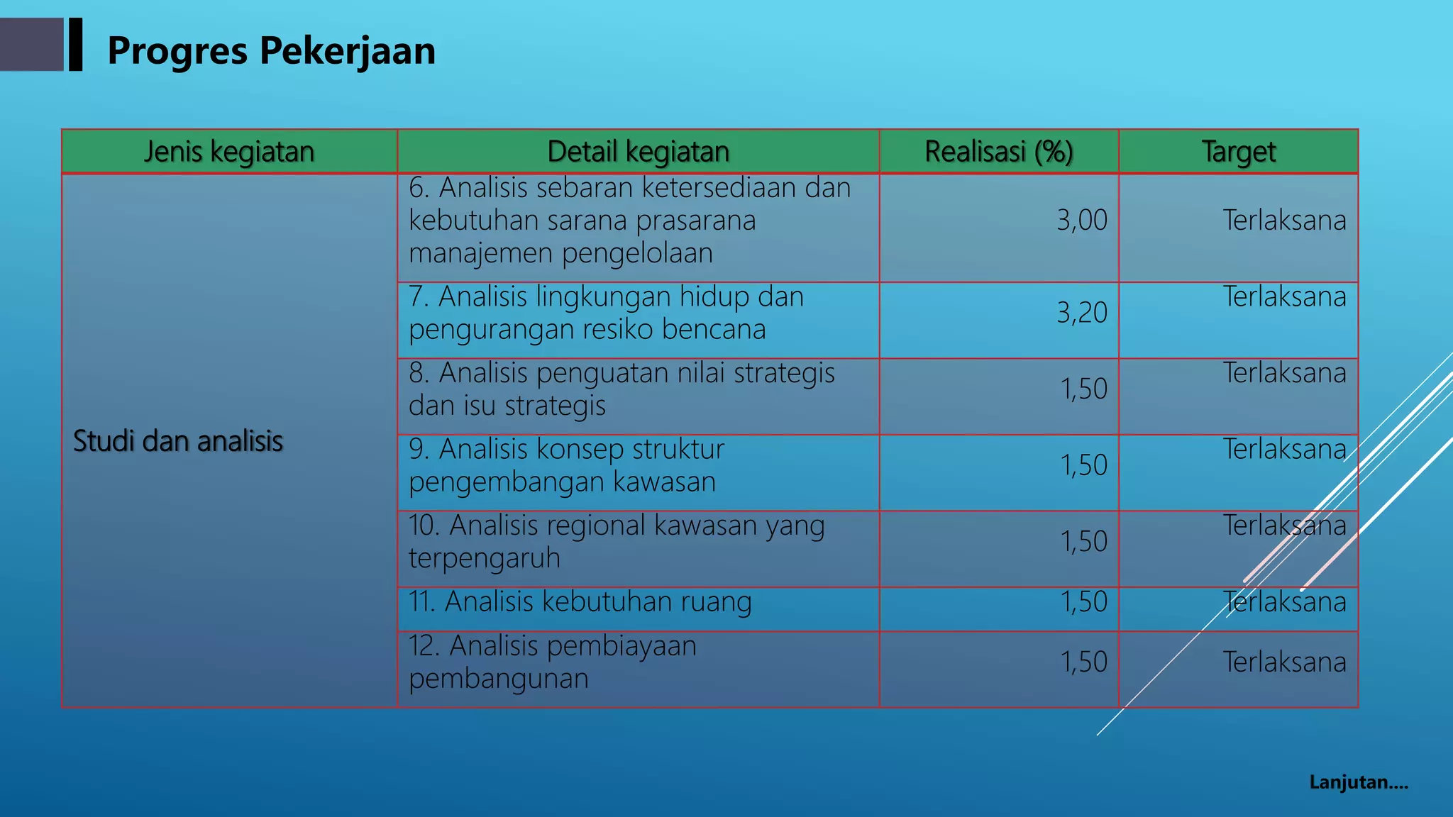 PPT AKHIR PANSELA GK.pptx