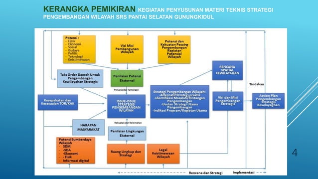 PPT AKHIR PANSELA GK.pptx