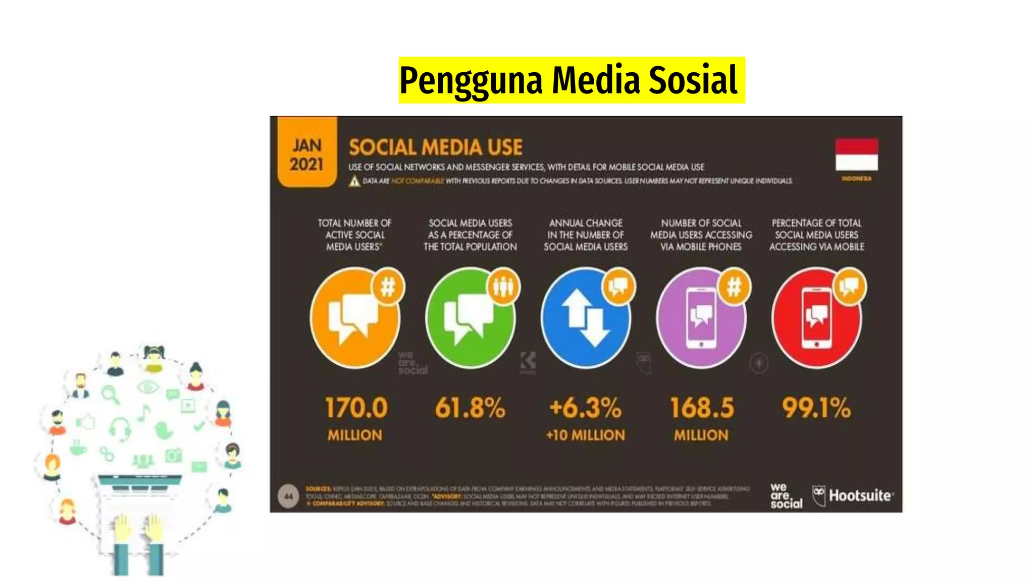 PPT Akhlak dalam Menggunakan Media Sosial, Etika dalam Islam - Risal ...