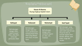 PPT AKIDAH ISLAM KEL.2.pptx MUHAMMADIYAH | PPTX