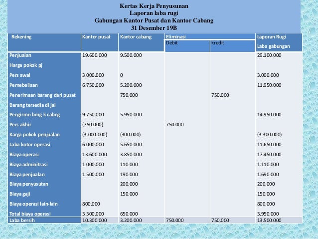 Contoh Laporan Keuangan Kantor Pusat – Beinyu.com Contoh Laporan Keuangan Kantor Pusat – Beinyu.com