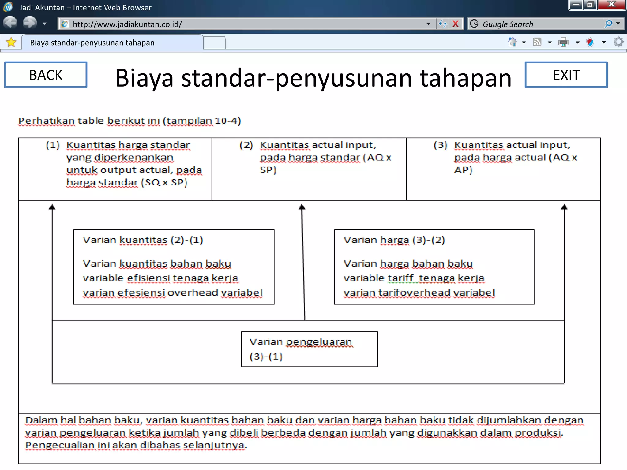 Akuntansi Manajemen: Biaya standar dan varian | PPTX