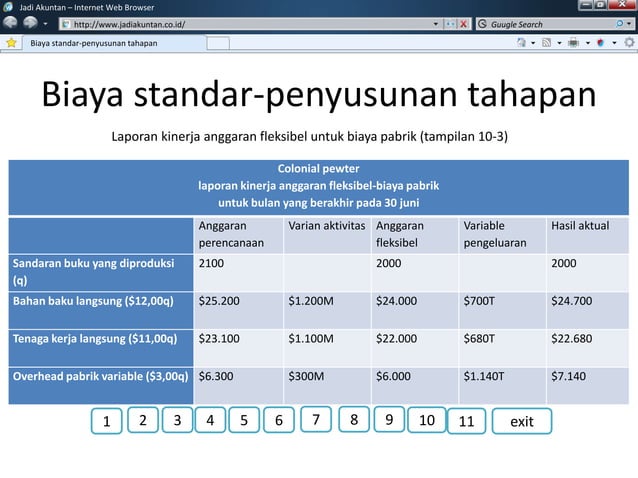 Akuntansi Manajemen: Biaya standar dan varian | PPTX