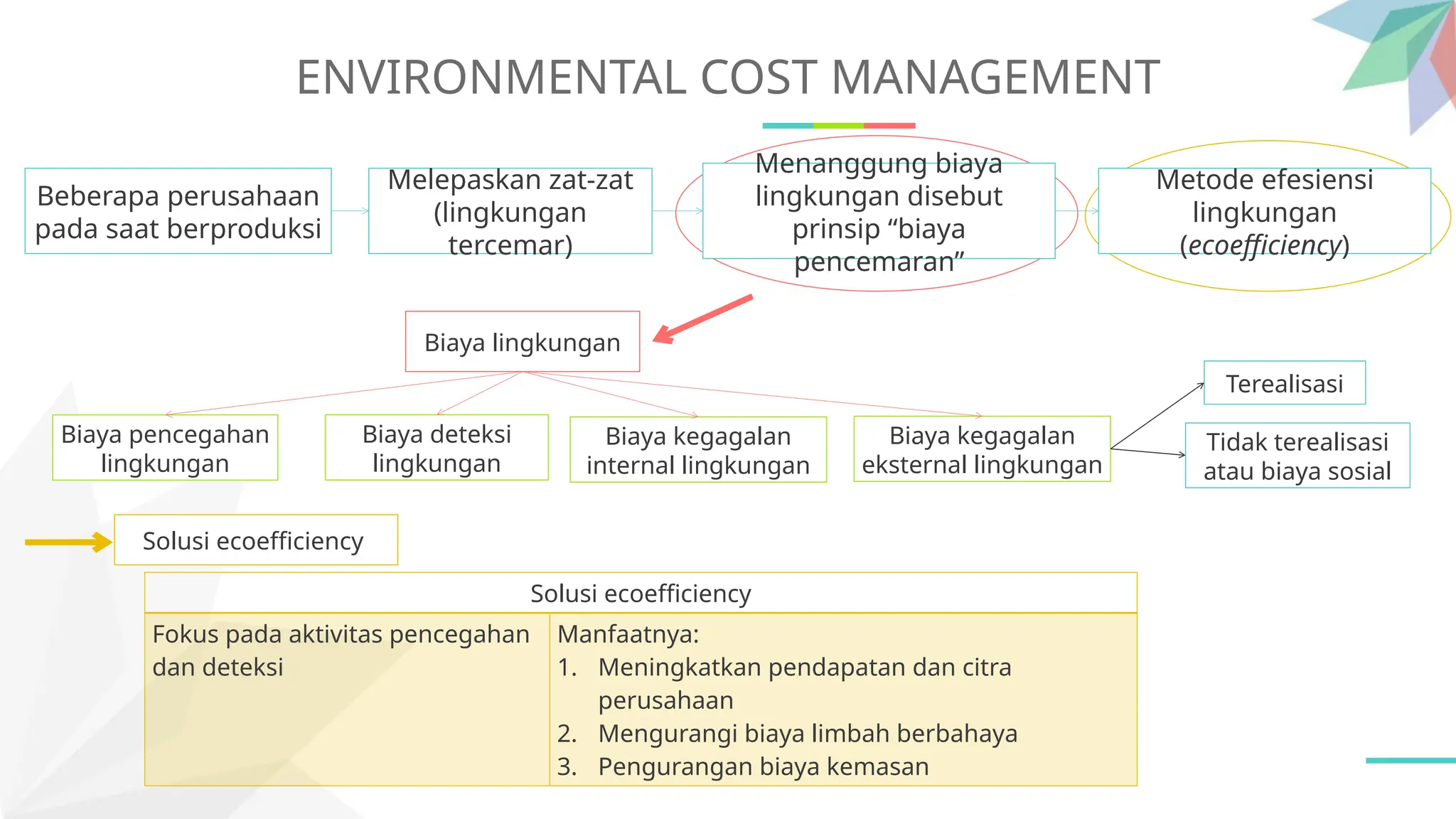 Contoh PPT Quality and Environmental Cost.pptx