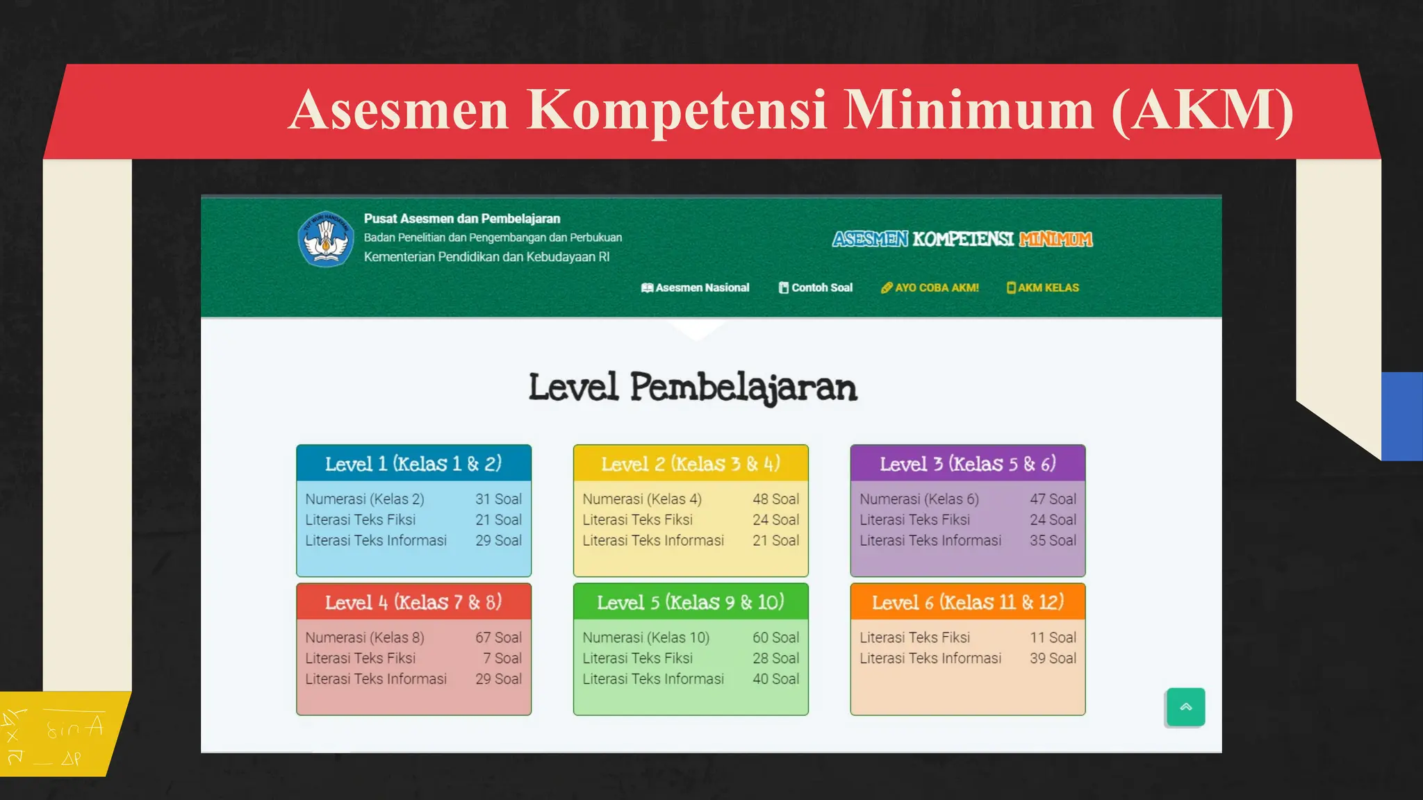 PPT Asesmen Kompetensi Minimum SMP (lengkap).pptx