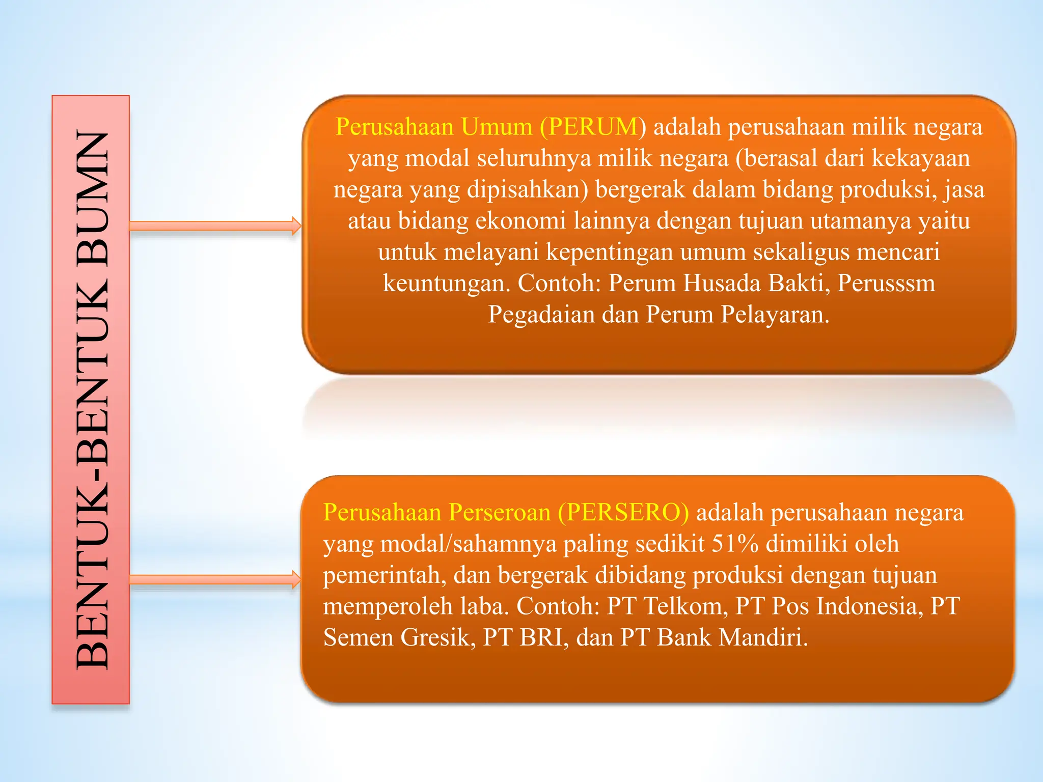 PPT AKN Universitas 19 November Kolakapptx | PPTX
