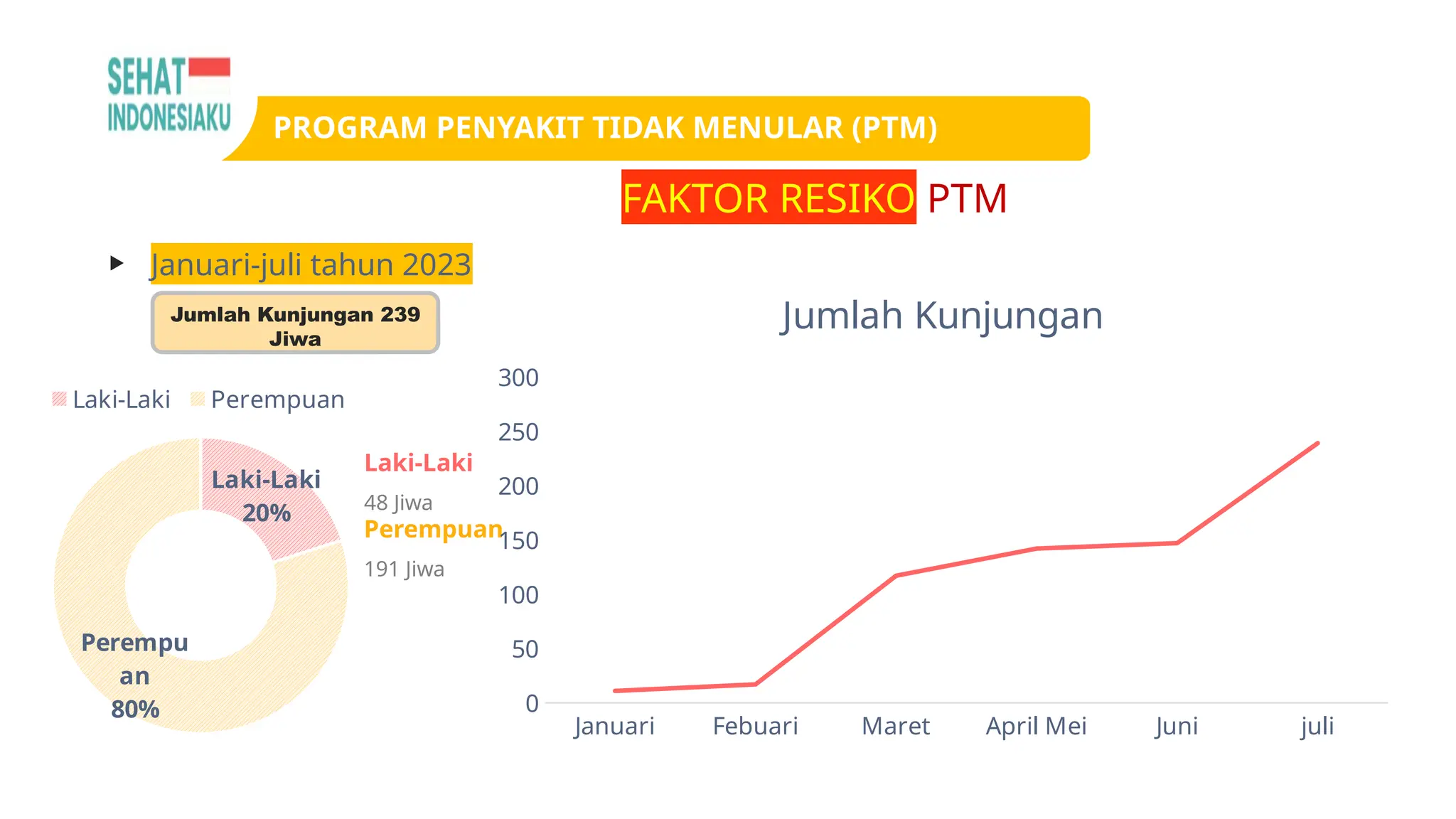 PPT Akreditasi puskesmas parangia pak Ilham.pptx