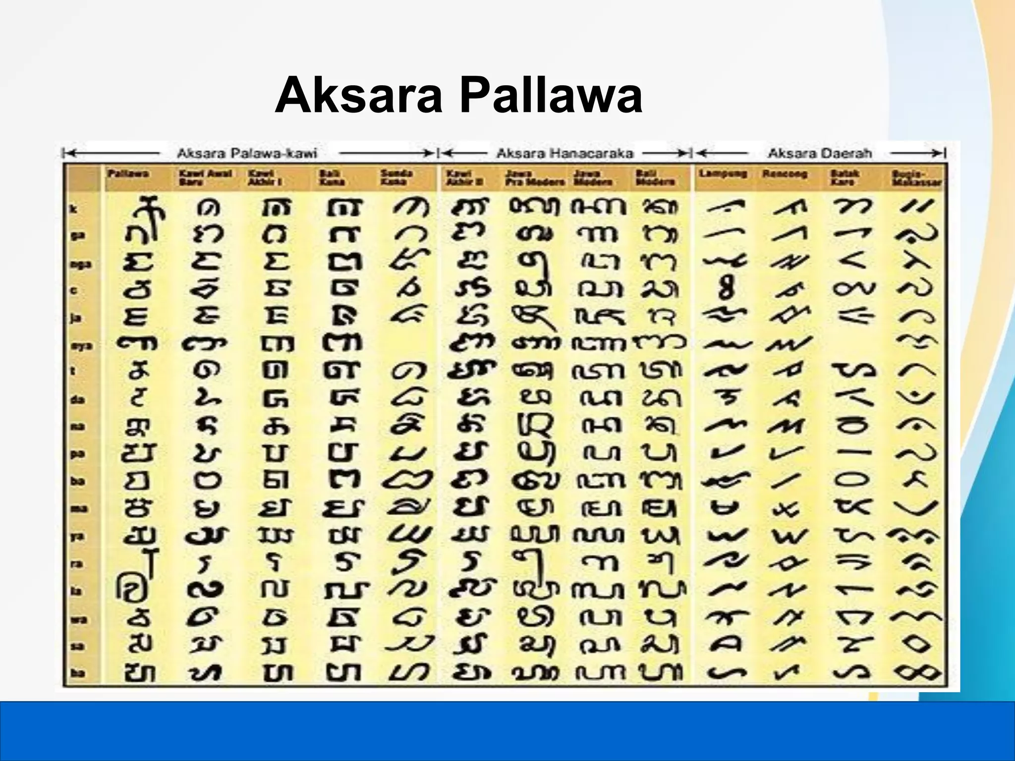 ppt Aksara Sunda.pdf