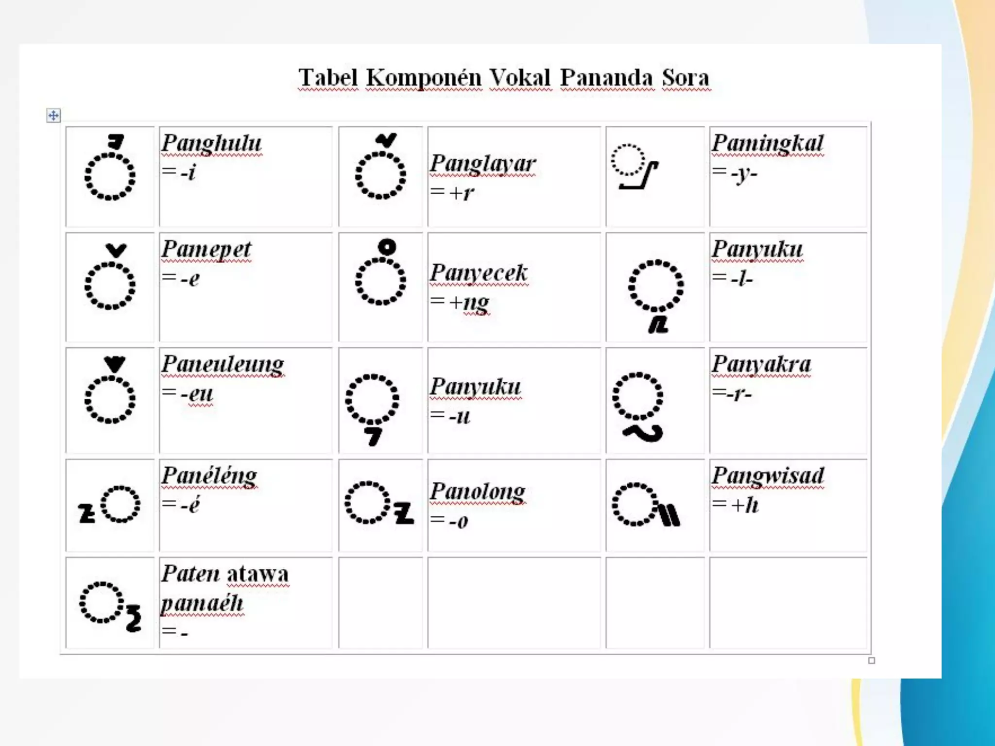 ppt Aksara Sunda.pdf