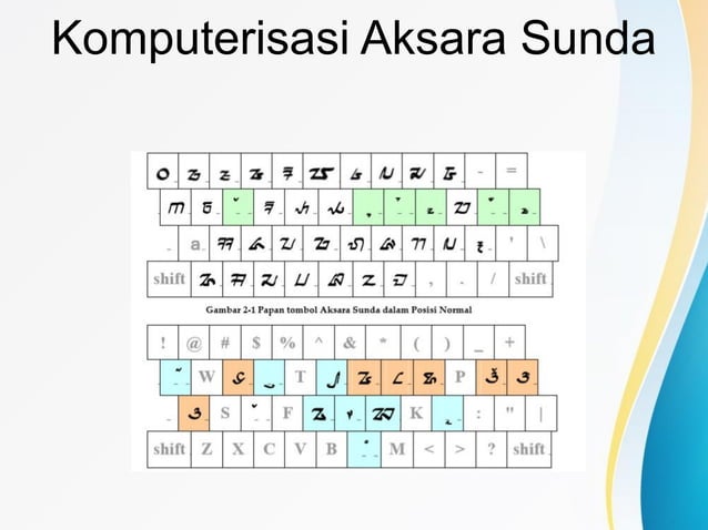 ppt Aksara Sunda.pdf