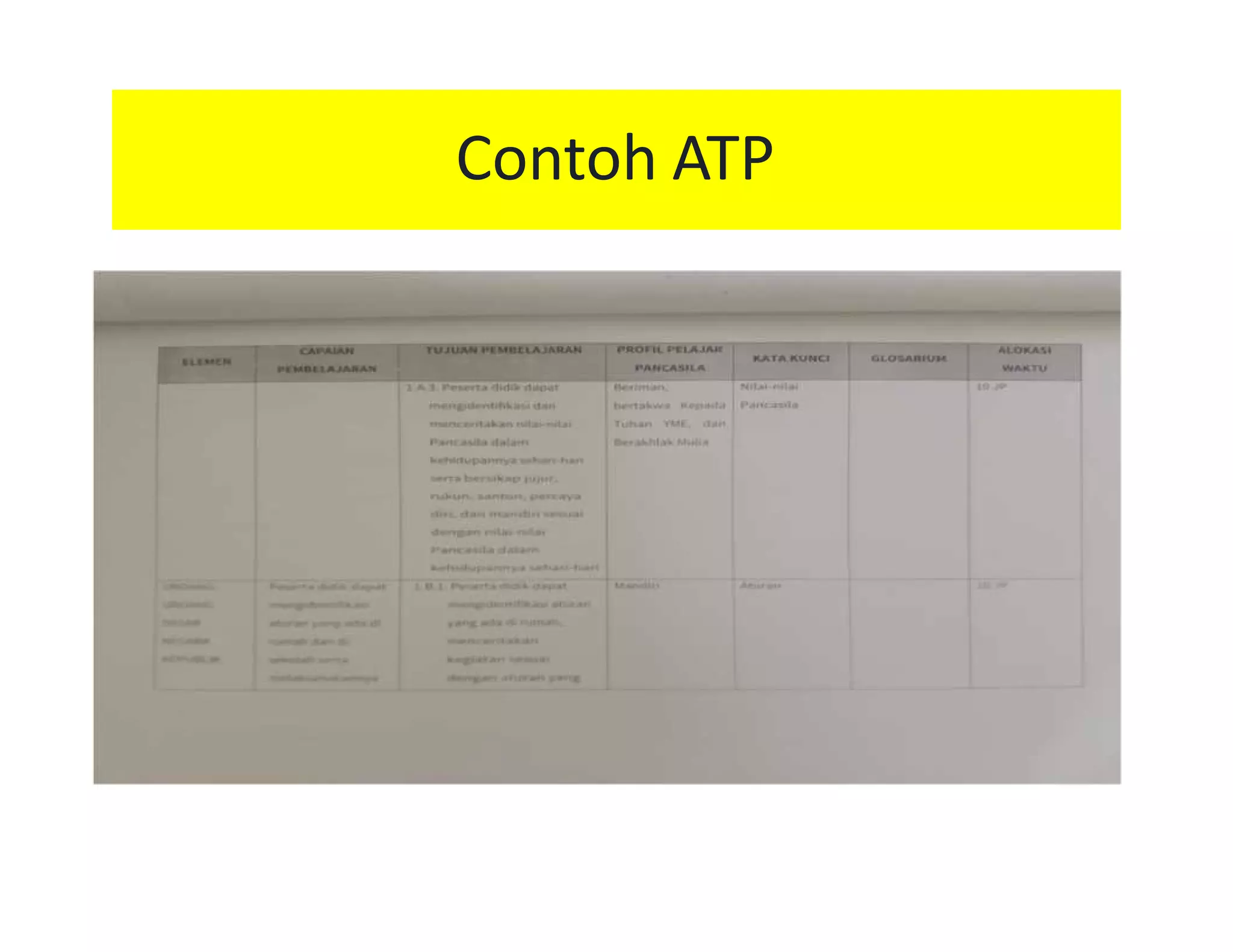 PPT AKSI MERUMUSKAN ATP DAN TP.pdf