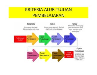 PPT AKSI MERUMUSKAN ATP DAN TP.pdf