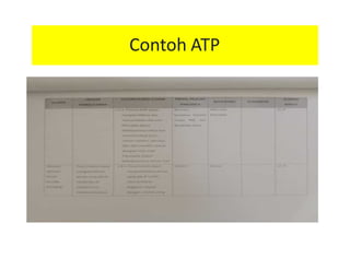 PPT AKSI MERUMUSKAN ATP DAN TP.pdf