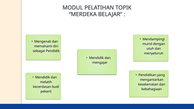 Contoh karya literasi dalam bentuk power point | PPTX