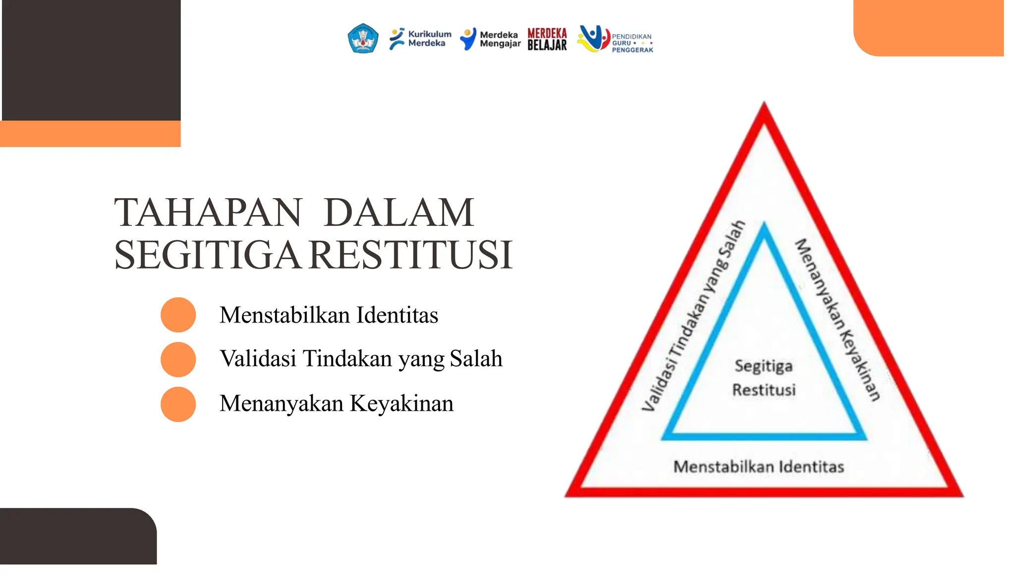 PPT Aksi Nyata Budaya Positif Kelas 9 SMP Fase D.pptx PPT Aksi Nyata Budaya Positif Kelas 9 SMP Fase D.pptx