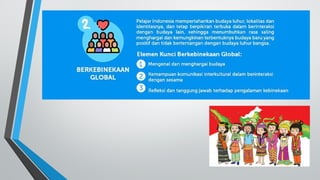 PPT AKSI NYATA PROFIL PELAJAR PANCASILA.pptx
