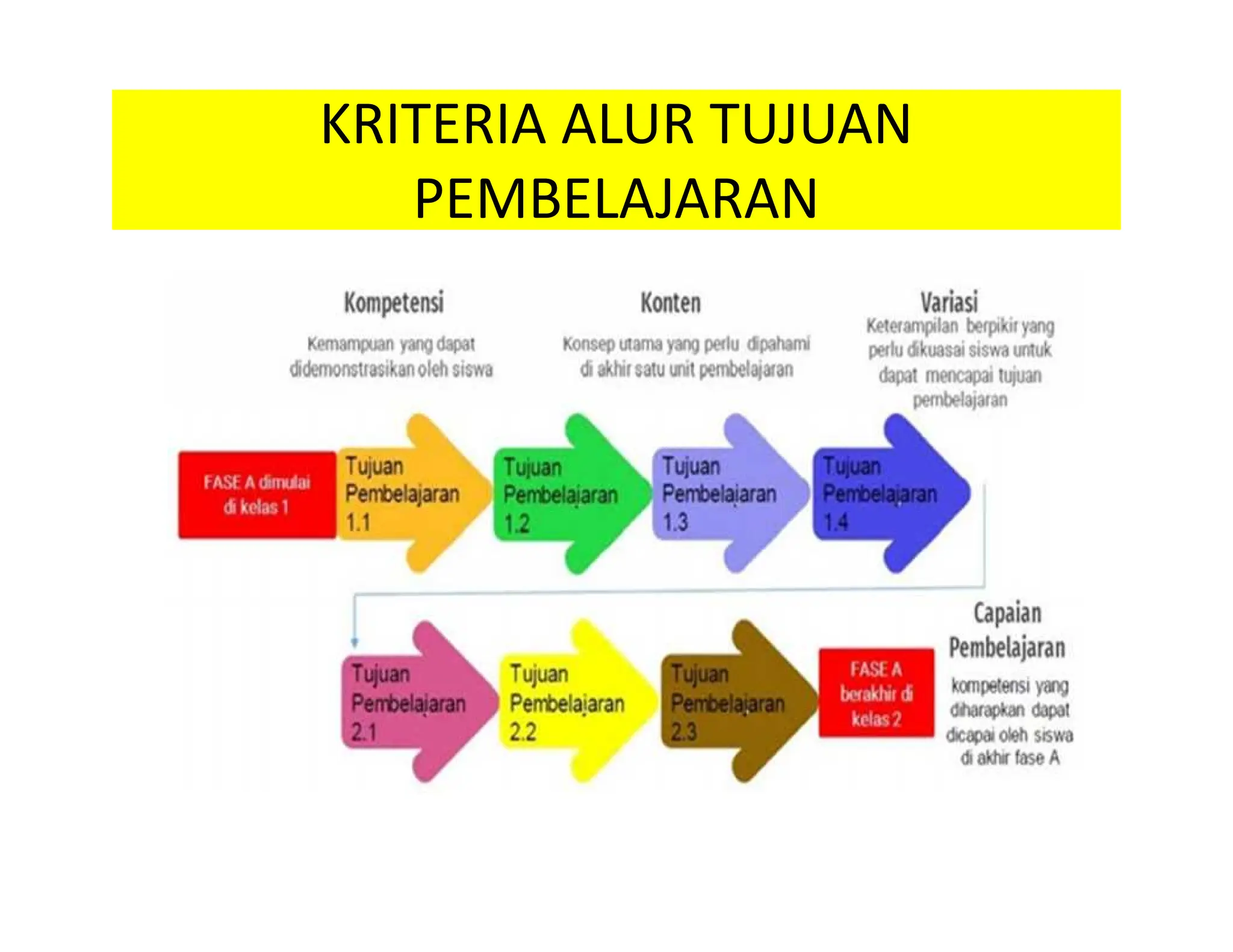 contoh PPT AKSI NYATA topik 3 pmm oleh darma aji muhartri | PDF