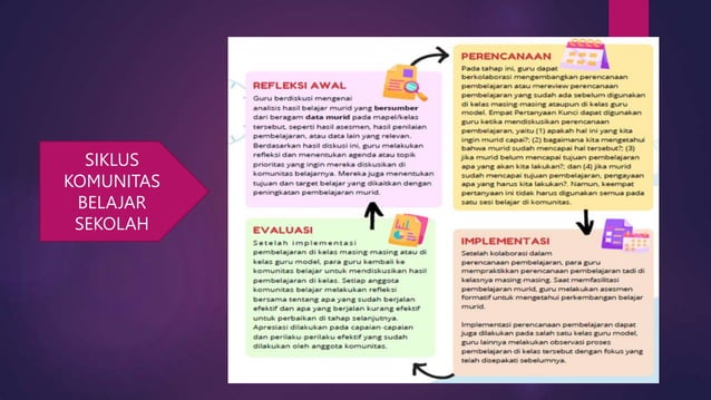 PPT AKTIVITAS KOMUNITAS BELAJAR SEKOLAH SMPN 3 SATAP LEBAK WANGI1.pptx